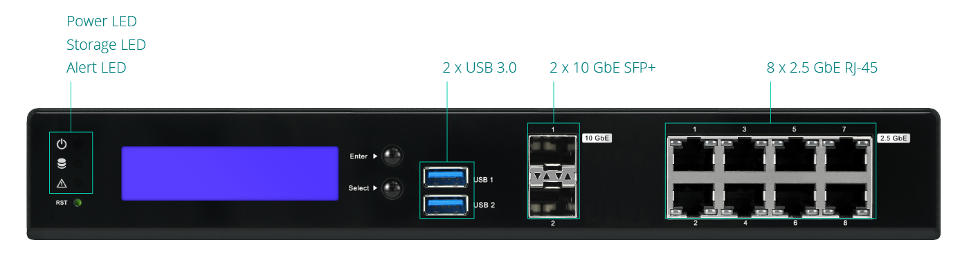 DynFi: Premier Source for Open Source Firewall Appliances, Firewall ... DynFi: Premier Source for Open Source Firewall Appliances, Firewall ...